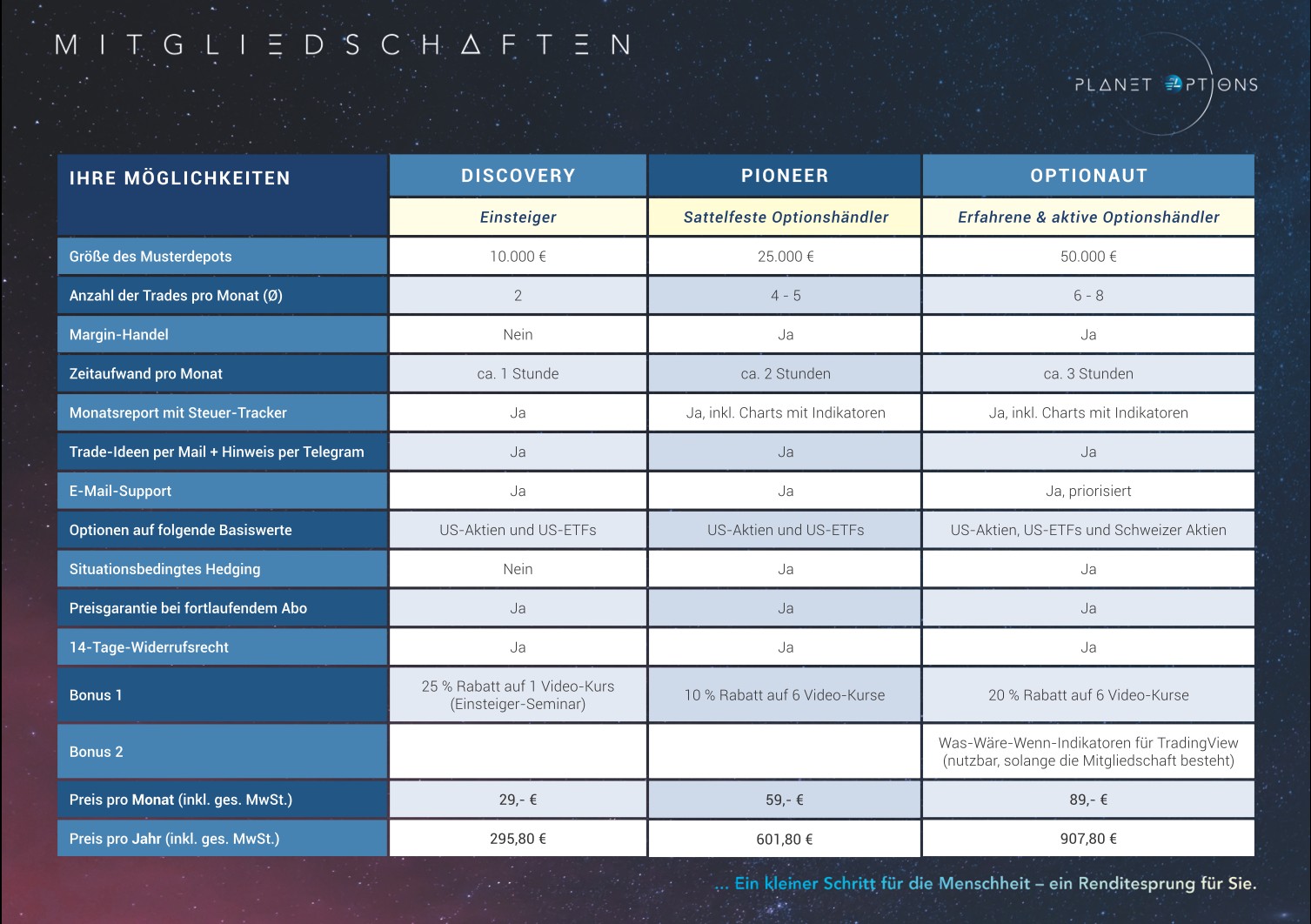Planet Options – Eric Ludwig – Mit Aktien und Optionen zum Börsenerfolg