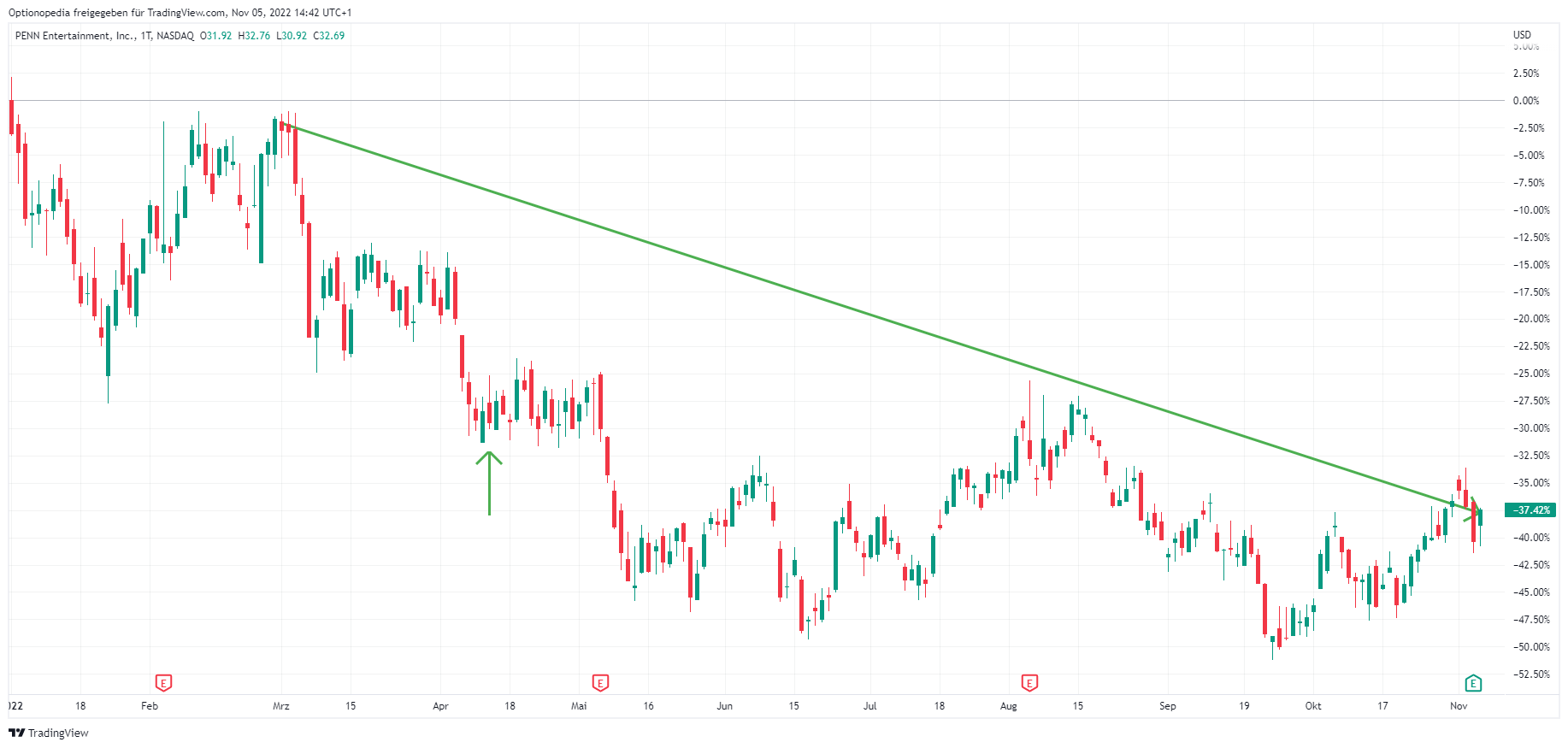 Lehrreiche Hommage an einen Rollmeister - Eric Ludwig - Mit Aktien und ...