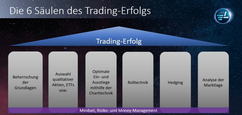Säulen des Trading-Erfolgs - Eric Ludwig - Mit Aktien und Optionen zum ...