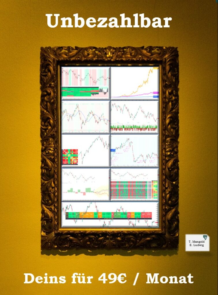 Indikatoren - Eric Ludwig - Mit Aktien und Optionen zum Börsenerfolg